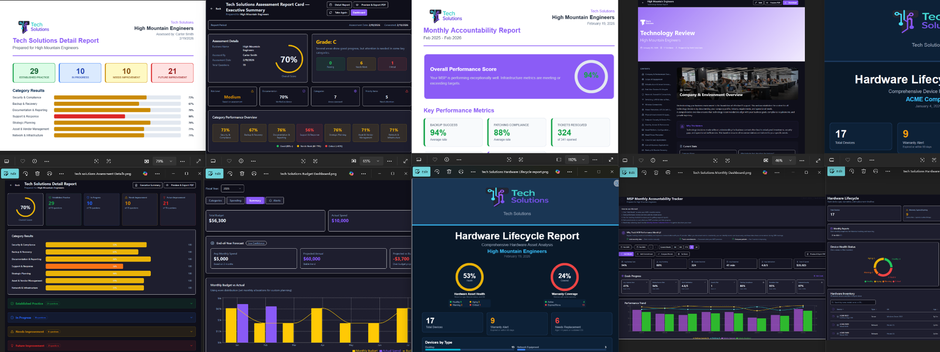MSP Report Card | The Operating System for MSP–Client Partnerships