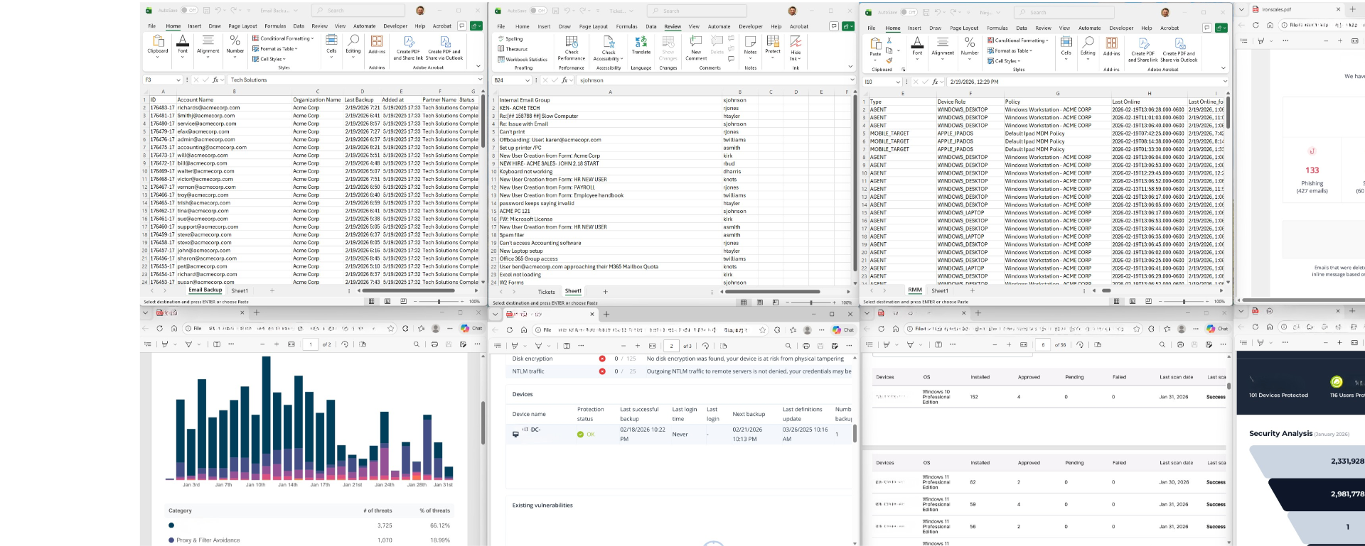 MSP Report Card | The Operating System for MSP–Client Partnerships
